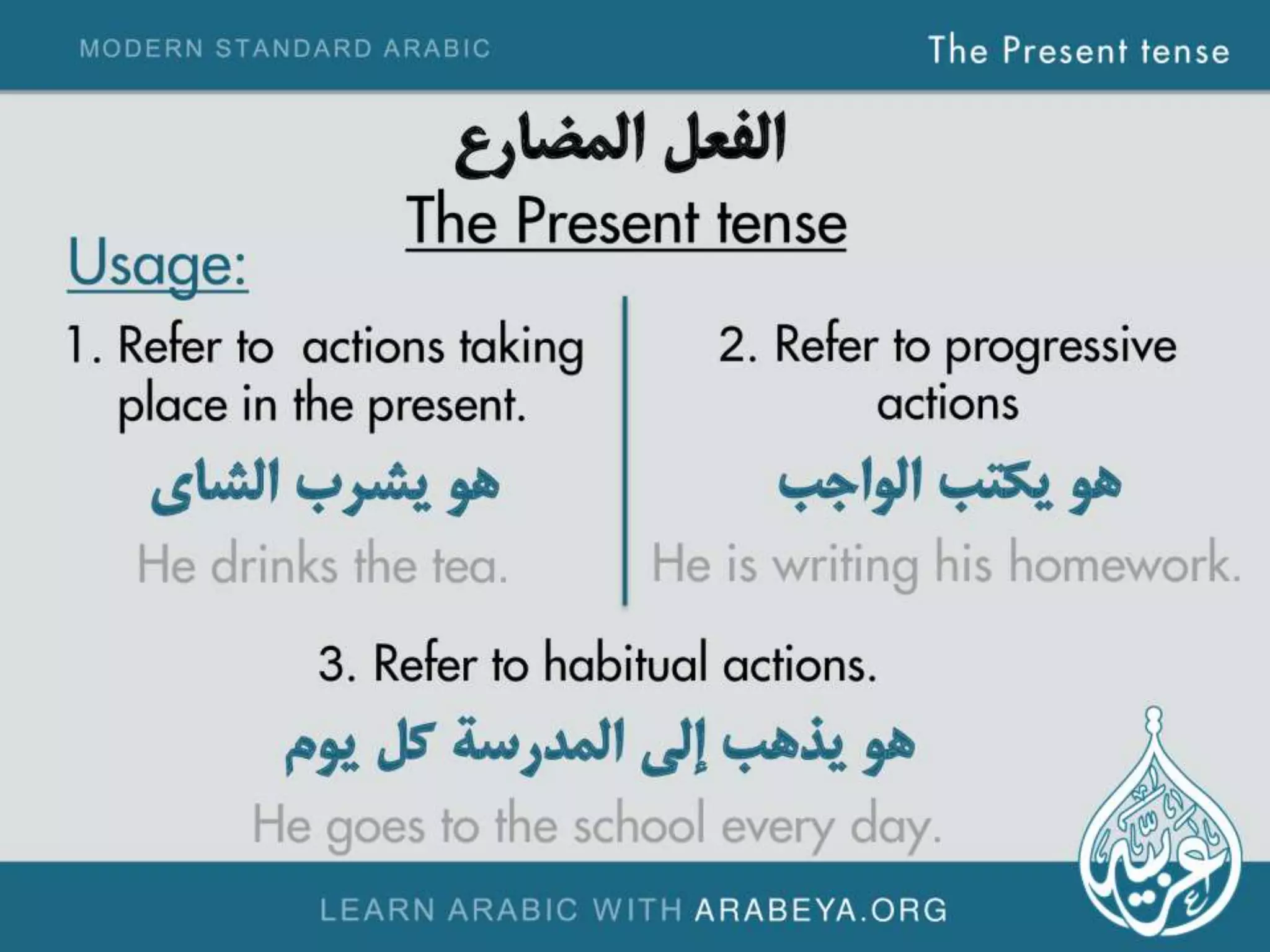 The Present tense in Modern Standard Arabic | PPTX