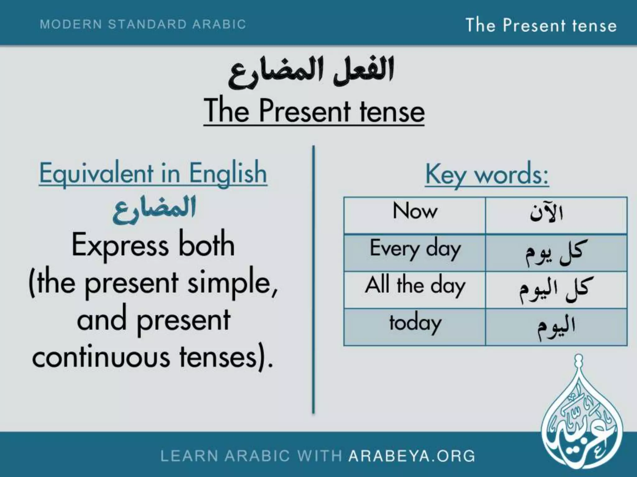 The Present tense in Modern Standard Arabic | PPTX