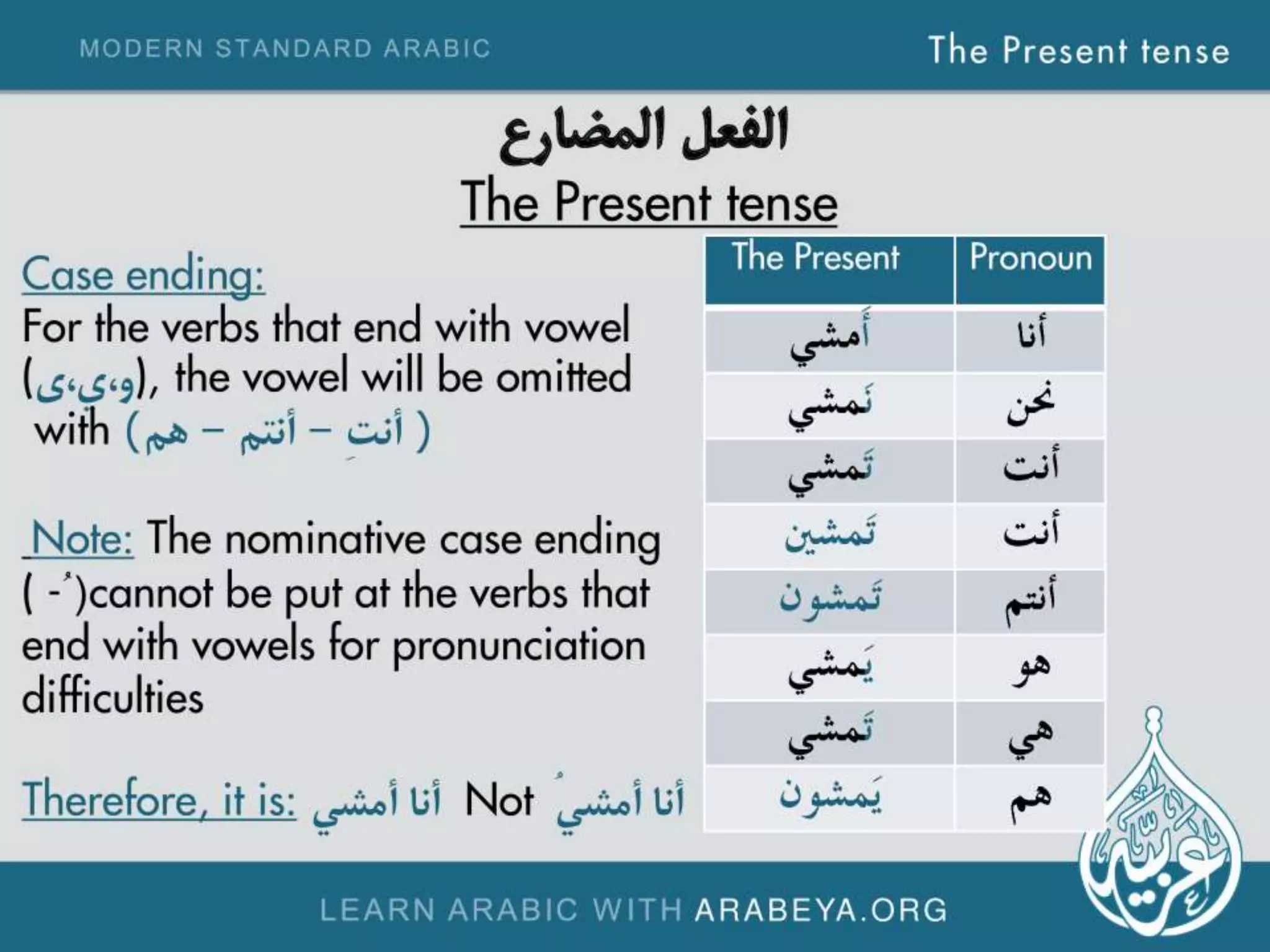The Present tense in Modern Standard Arabic | PPTX