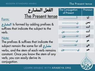 The Present tense in Modern Standard Arabic | PPTX