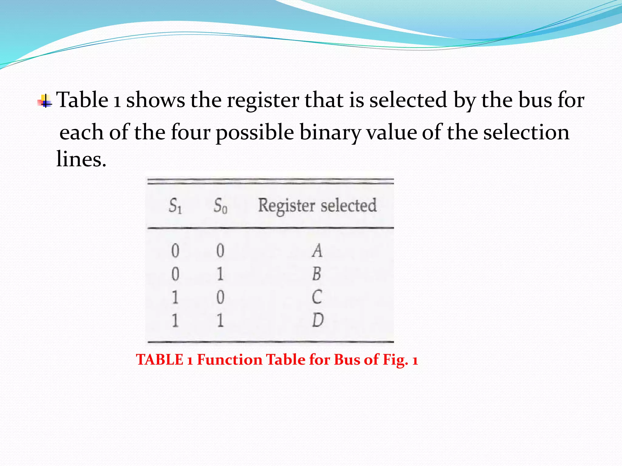 bus and memory tranfer (computer organaization) | PPTX