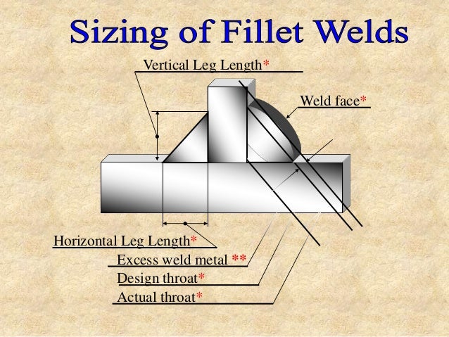 WELDING PROCESS