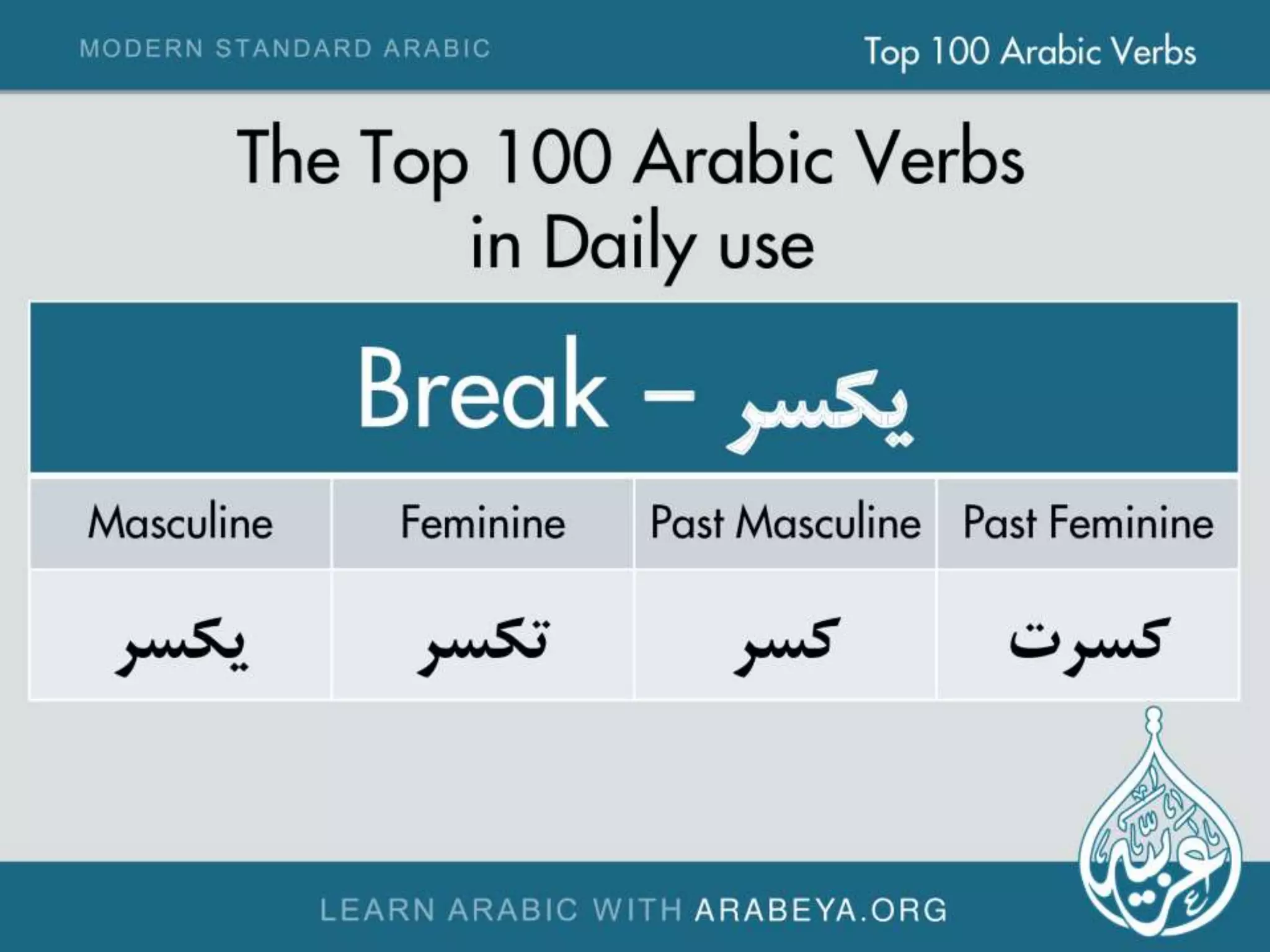 Top 100 Arabic Verbs used in Daily in Modern Standard Arabic Part 1 ...