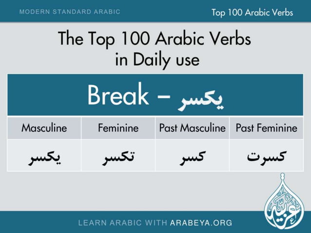 Top 100 Arabic Verbs used in Daily in Modern Standard Arabic Part 1 ...