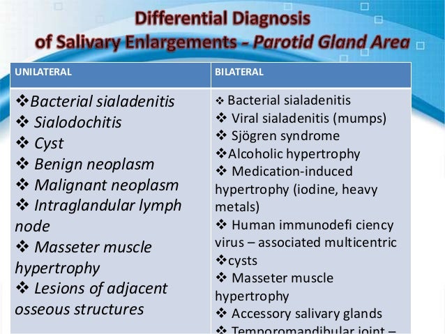 SALIVARY GLAND RADIOLOGY