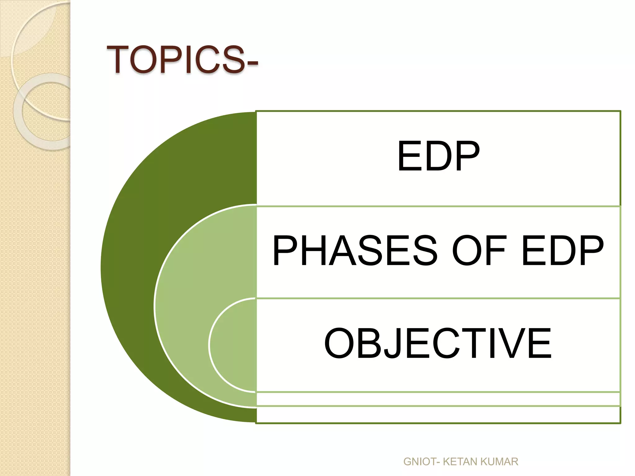 Entrepreneurship Development | PPTX