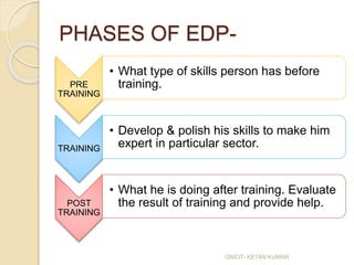 Entrepreneurship Development | PPT