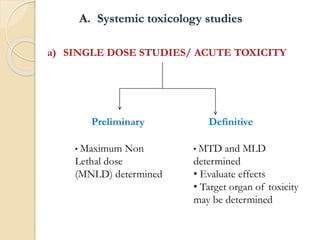 animal toxicity studies | PPTX