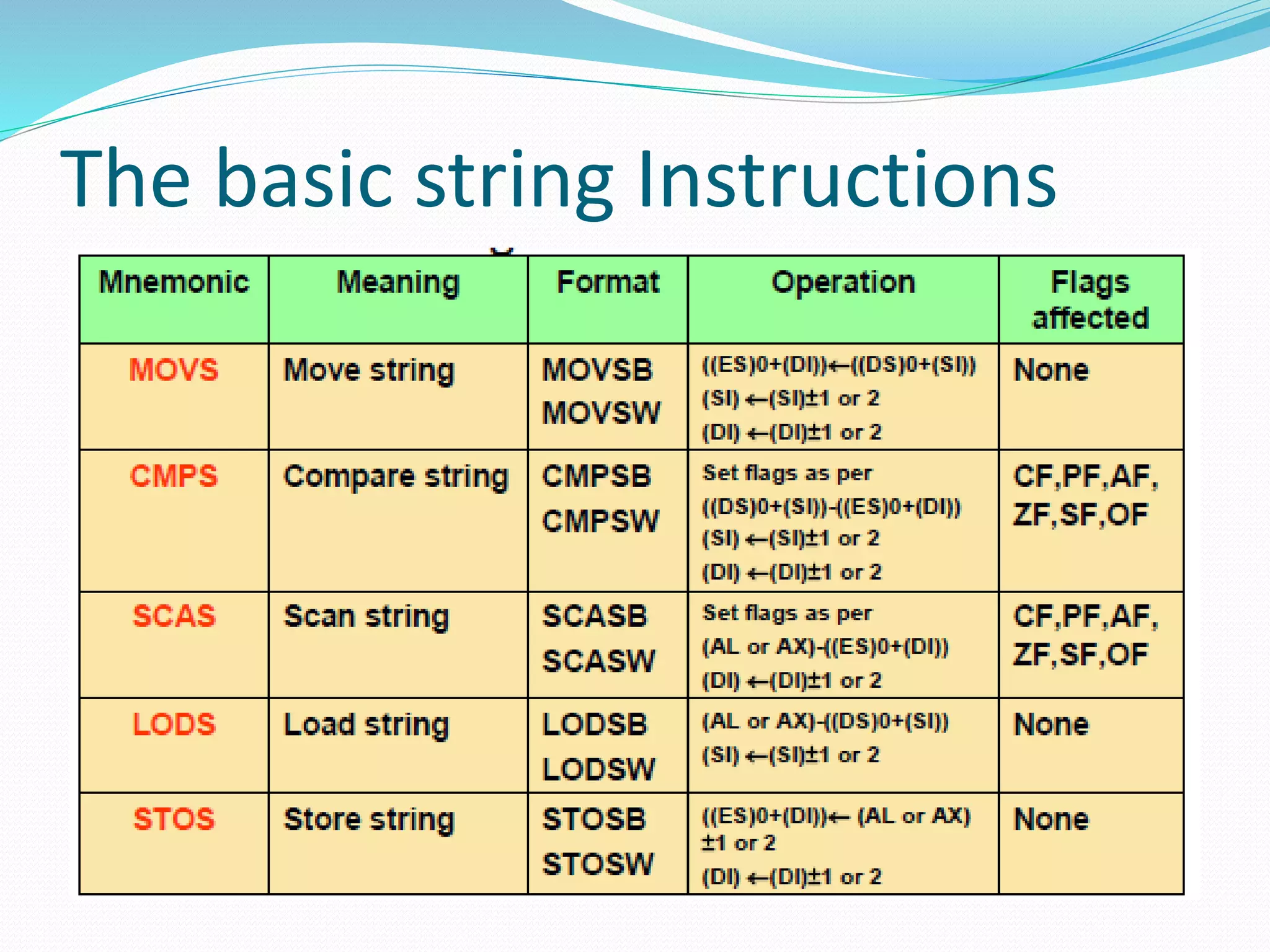 Subroutine & string in 8086 Microprocessor | PPTX