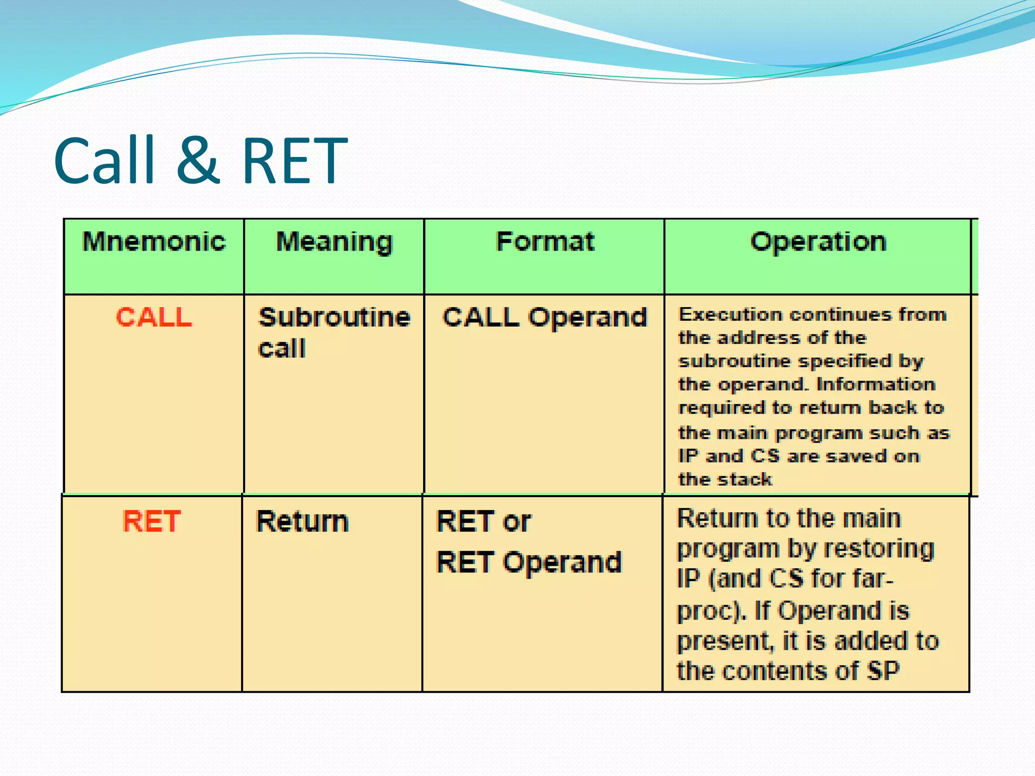 Subroutine & string in 8086 Microprocessor | PPTX