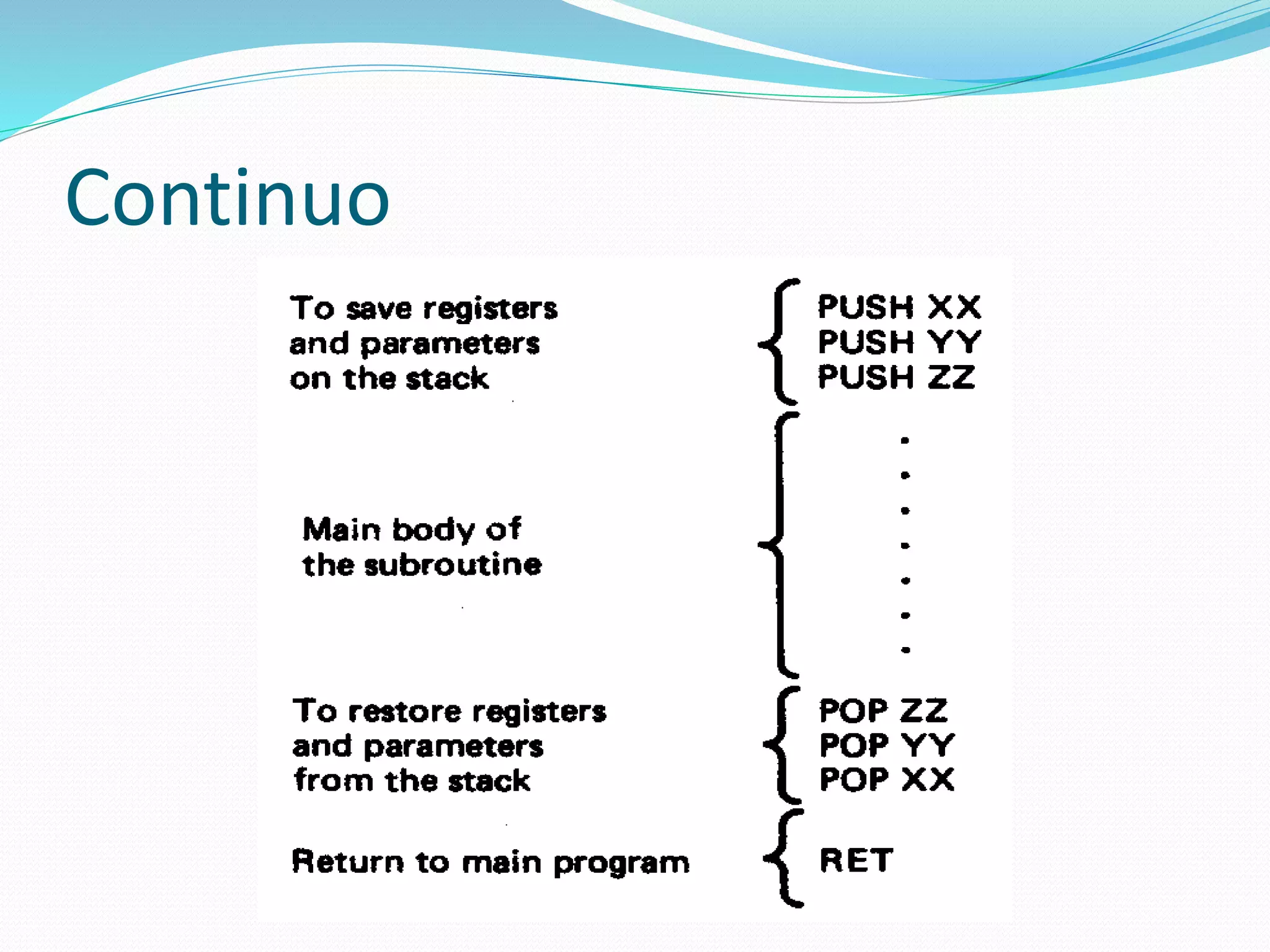 Subroutine & string in 8086 Microprocessor | PPTX