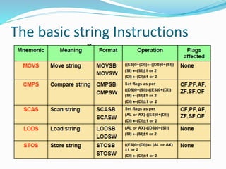 Subroutine & string in 8086 Microprocessor | PPTX