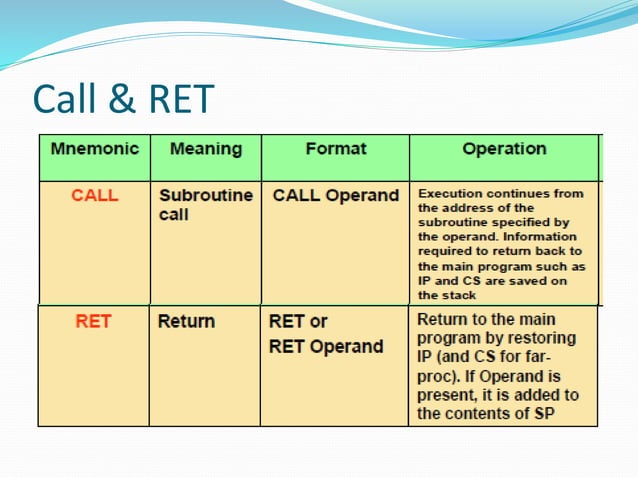 Subroutine & string in 8086 Microprocessor | PPTX