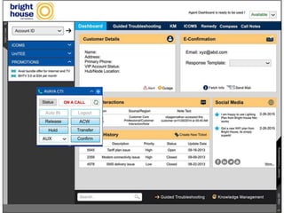 Smart User Unified Dashboard_User Interface | PPTX | Internet | Computing