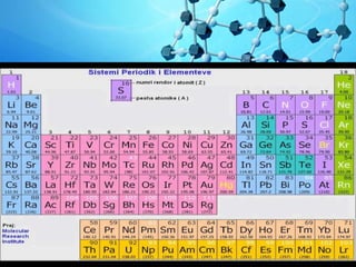 NDERTIMI I ATOMIT. R.H F.P | PPTX