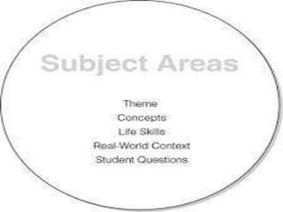 integrated curriculum | PPTX