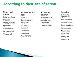 ANTI ARRHYTHMIC DRUGS 1 toufiqur rahman | PPT