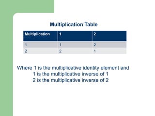 A Short Study of Galois Field