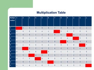 A Short Study of Galois Field