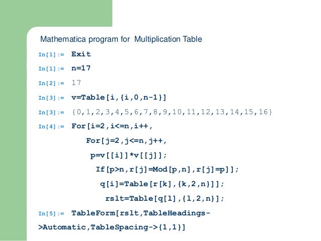 A Short Study of Galois Field