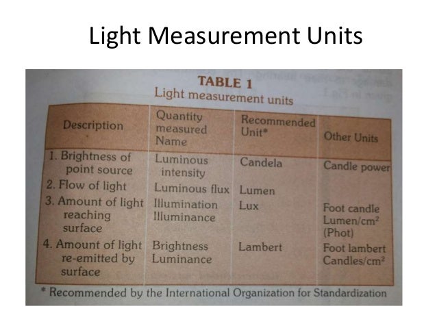 Light Measurement Sheet3