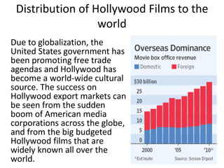 A Research on the Hollywood Film Industry | PPTX