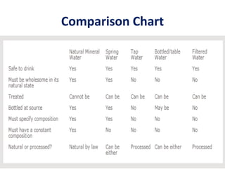 drinking water | PPTX