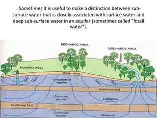 drinking water | PPT