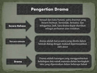 bahasa indonesia | PPT