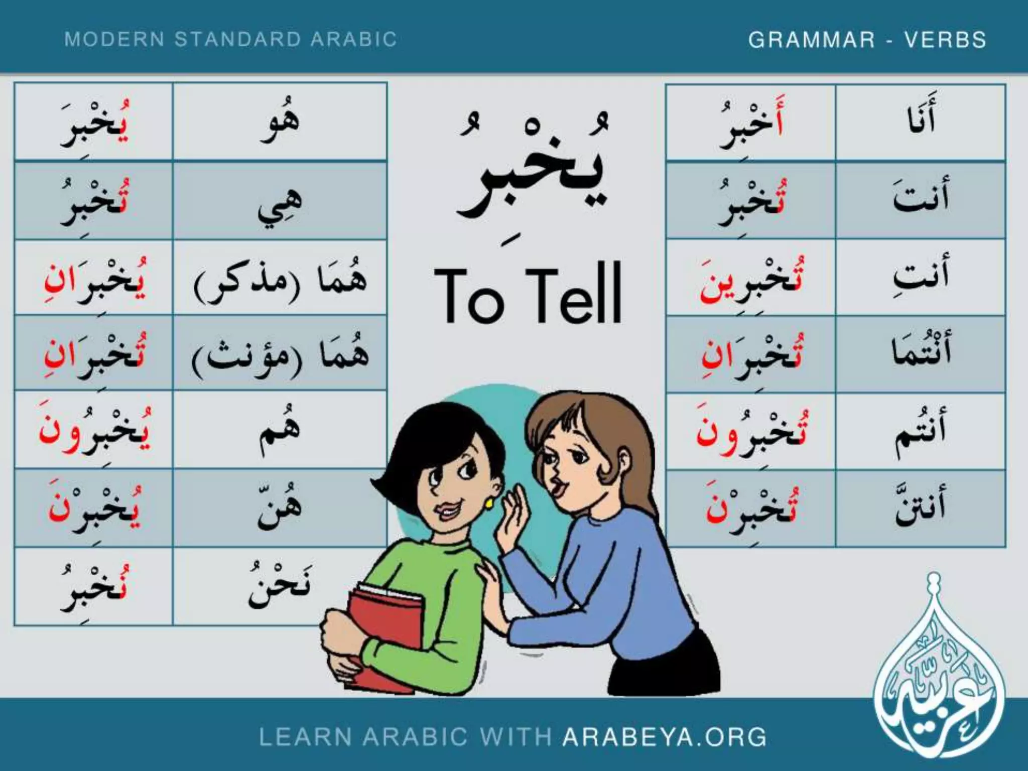 Learn new Modern Standard Arabic Verbs with Arabeya (Part 3) | PPTX