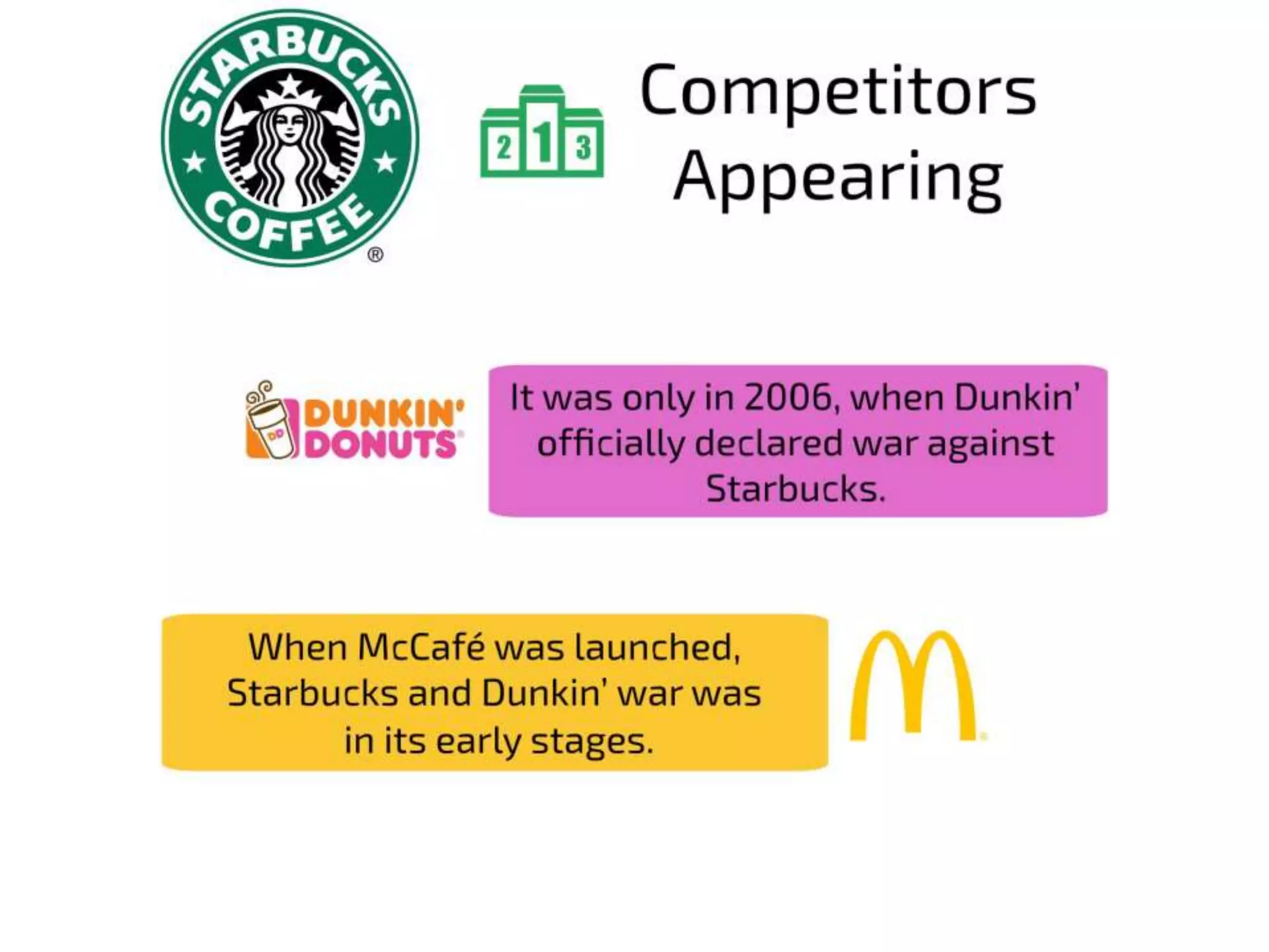 Starbucks Competitors: The Big Three | PPTX