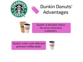 Starbucks Competitors: The Big Three | PPTX