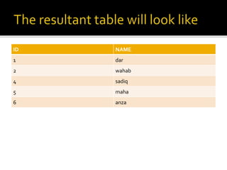 DML, DDL, DCL ,DRL/DQL and TCL Statements in SQL with Examples | PPTX