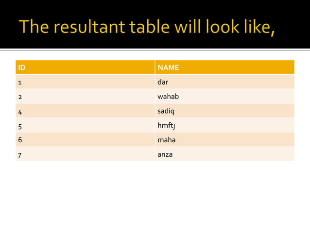 Dml Ddl Dcl Drldql And Tcl Statements In Sql With Examples