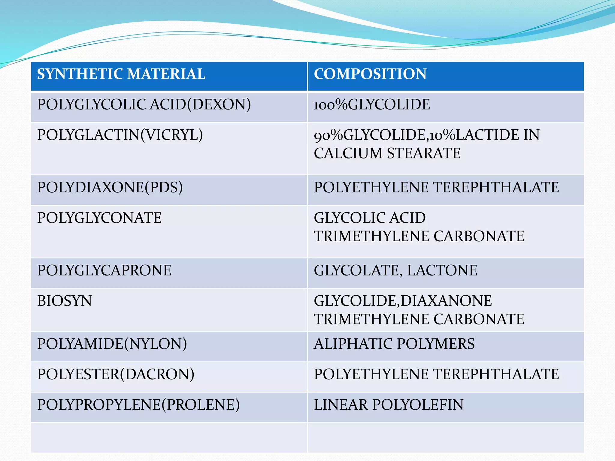 sutures and needles in ophthalmology | PPTX