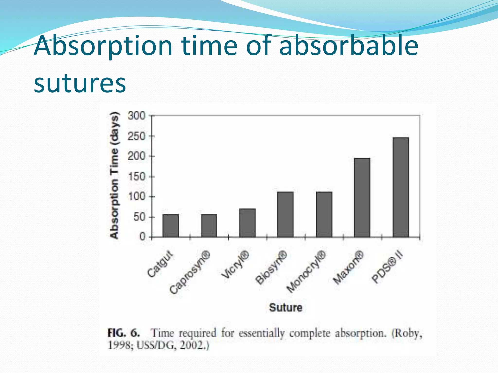 sutures and needles in ophthalmology | PPTX