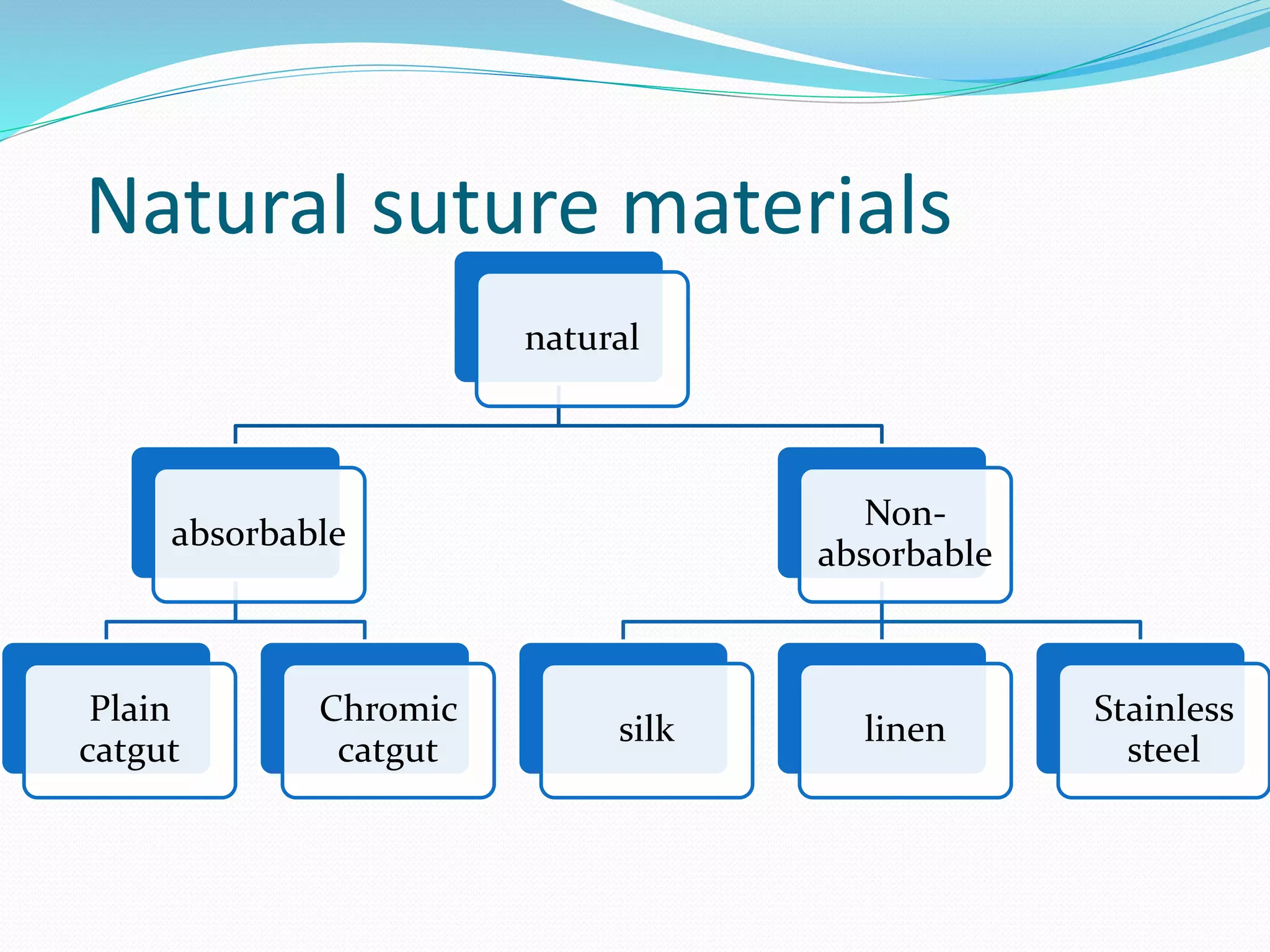 sutures and needles in ophthalmology | PPTX