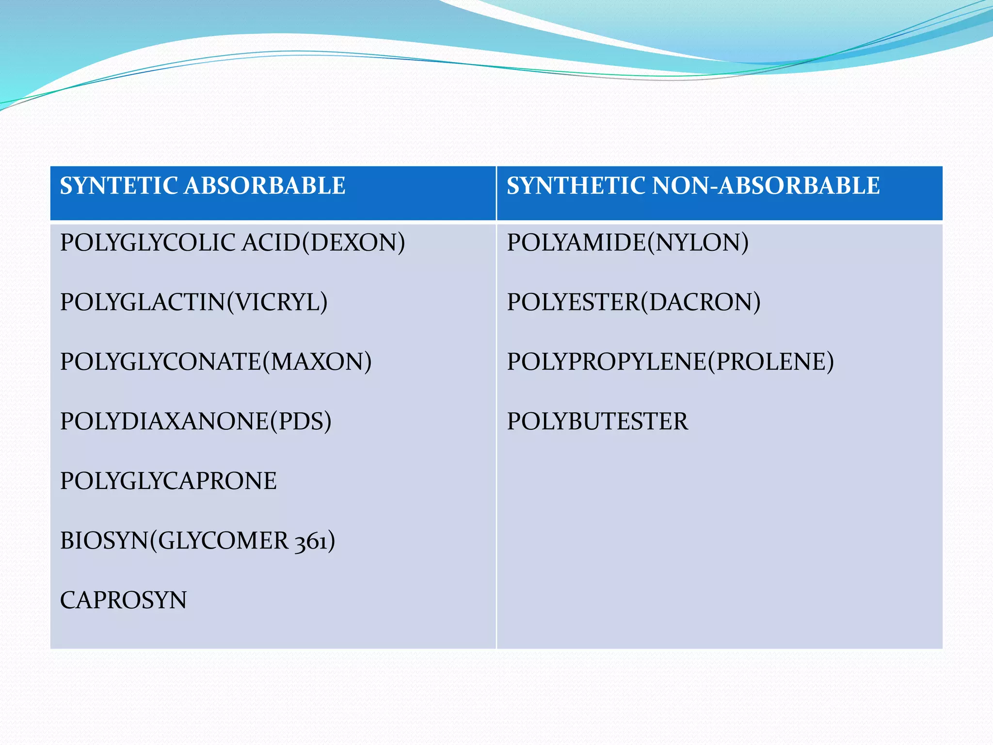 sutures and needles in ophthalmology | PPTX