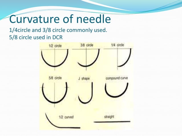 sutures and needles in ophthalmology | PPTX | First Aid | Injuries