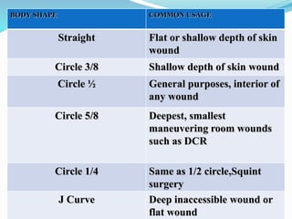 sutures and needles in ophthalmology | PPTX