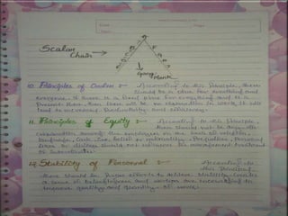 Business Studies Project On Pizza Hut By Parv Poddar | PPTX