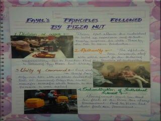 Business Studies Project On Pizza Hut By Parv Poddar | PPTX