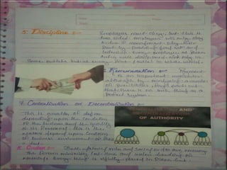 Business Studies Project On Pizza Hut By Parv Poddar | PPTX