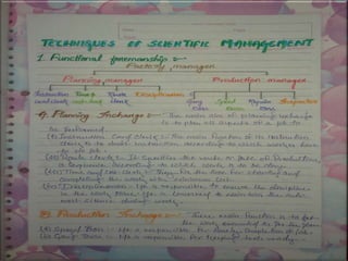 Business Studies Project On Pizza Hut By Parv Poddar | PPTX