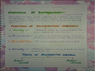 Business Studies Project On Pizza Hut By Parv Poddar | PPTX