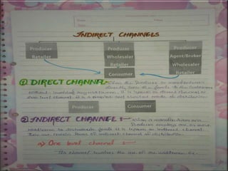Business Studies Project On Pizza Hut By Parv Poddar | PPTX