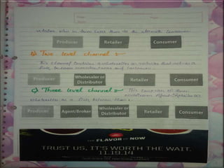 Business Studies Project On Pizza Hut By Parv Poddar | PPTX