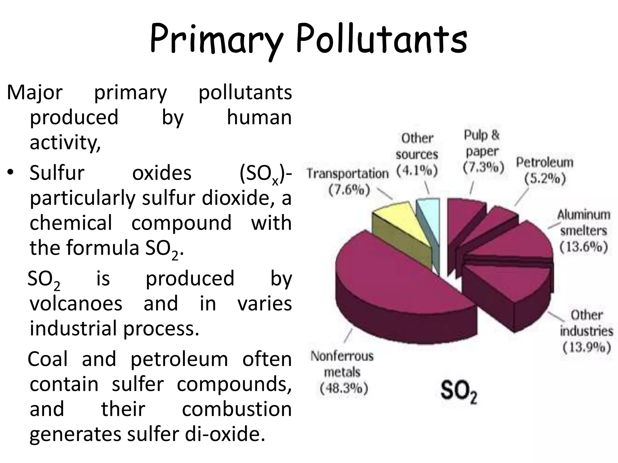 Air Pollution (slide presentation) | PPTX