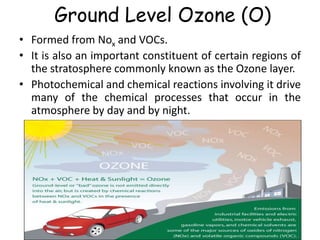 Air Pollution (slide presentation) | PPTX