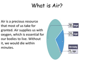Air Pollution (slide presentation) | PPTX